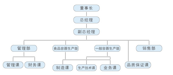 lamicon | 东罐（常熟）