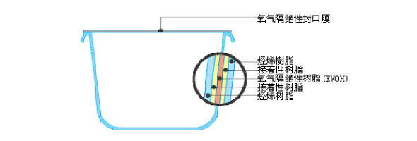 lamicon | 东罐（常熟）